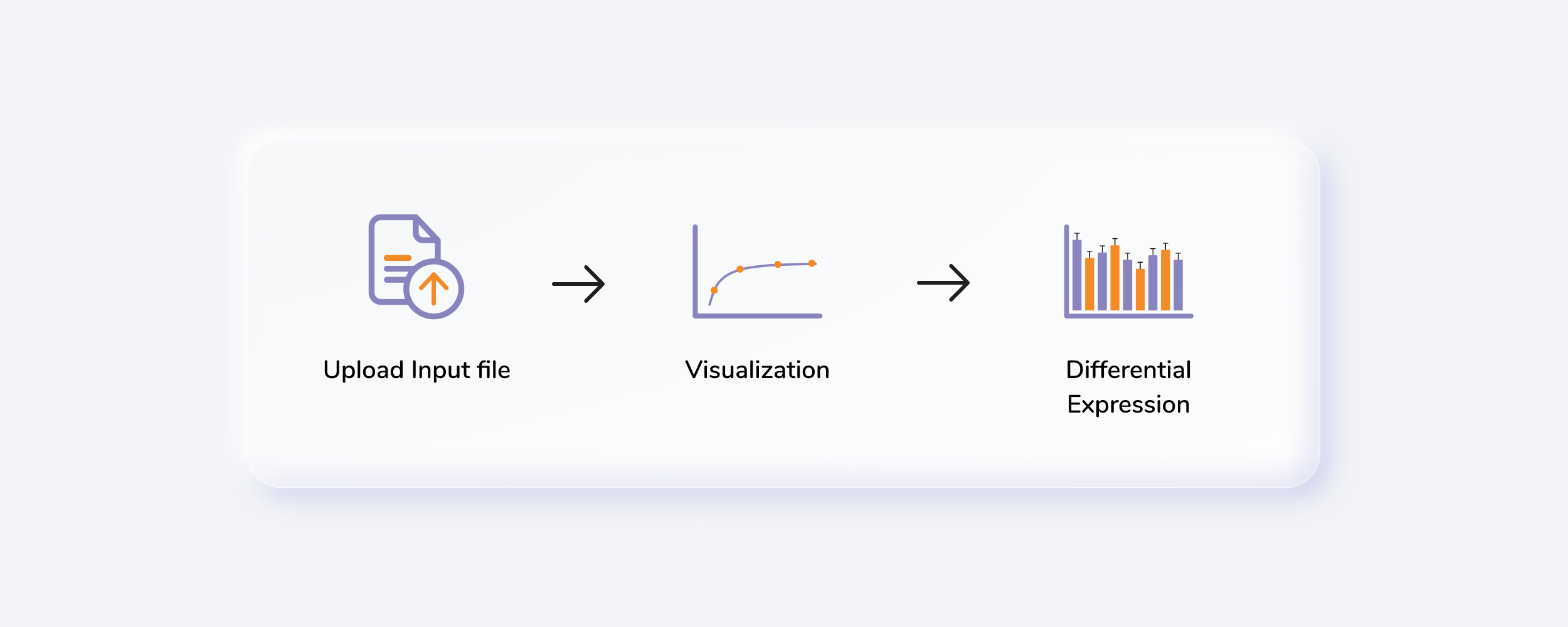 Lipidomics Visualization Dashboard - Polly Documentation