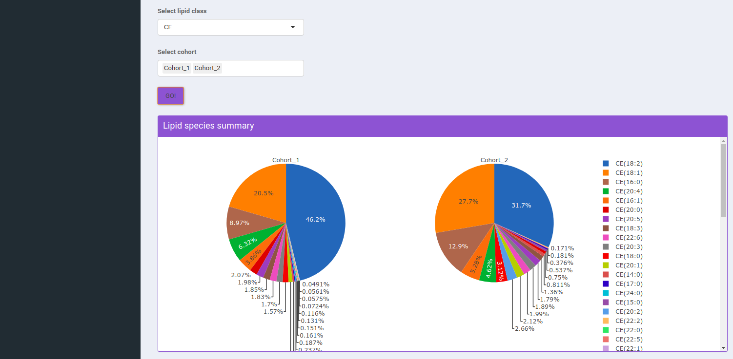 Lipidomics Visualization Dashboard - Polly Documentation