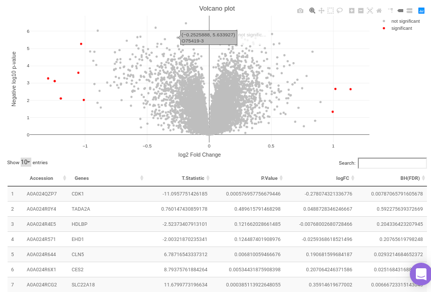 Proteomics Workflow - Polly Documentation